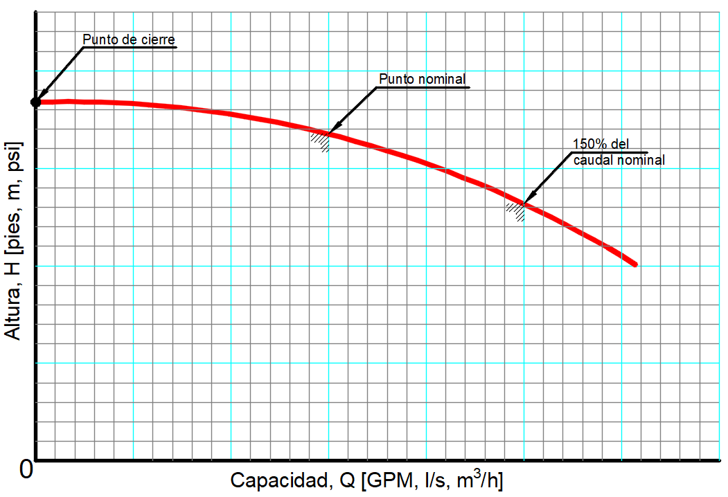 PRUEBAS DE ACEPTACIÓN DE BOMBAS CONTRA INCENDIO
